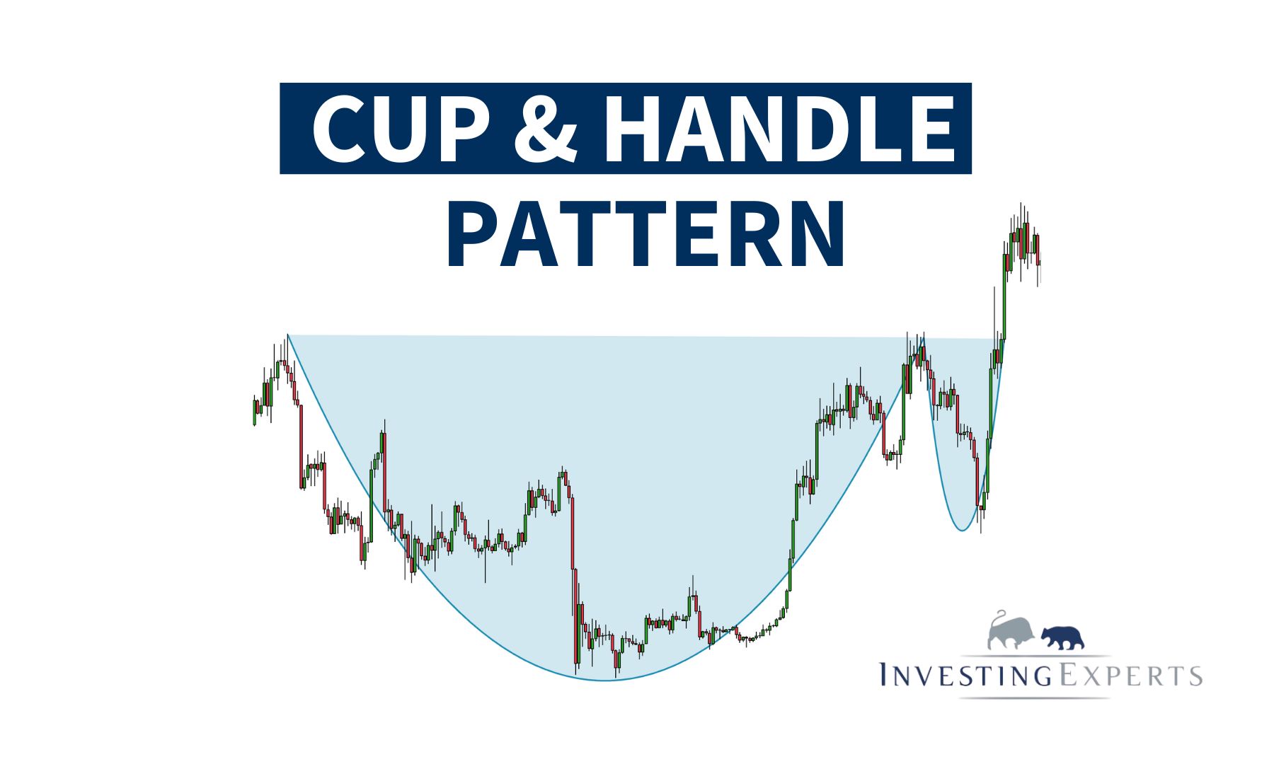 Cup and Handle Pattern: Einfach erklärt & Trading Tipps